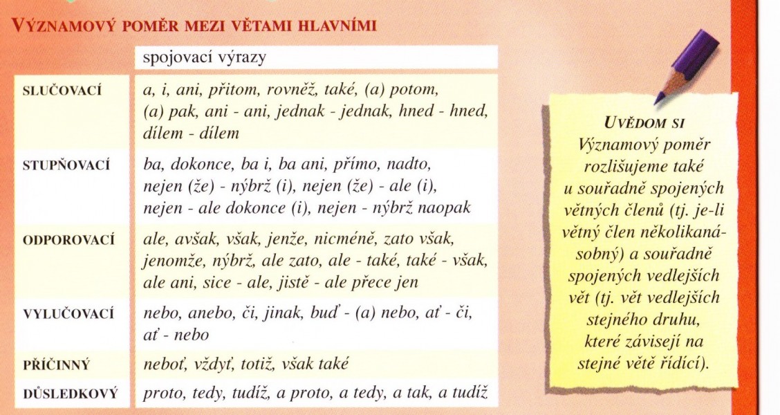 ČESKÝ JAZYK :: Bývalá IX. 2019/2020